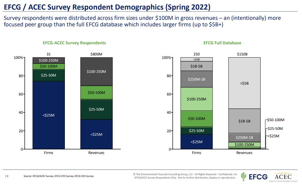 EFCG Peer Benchmarking Analysis